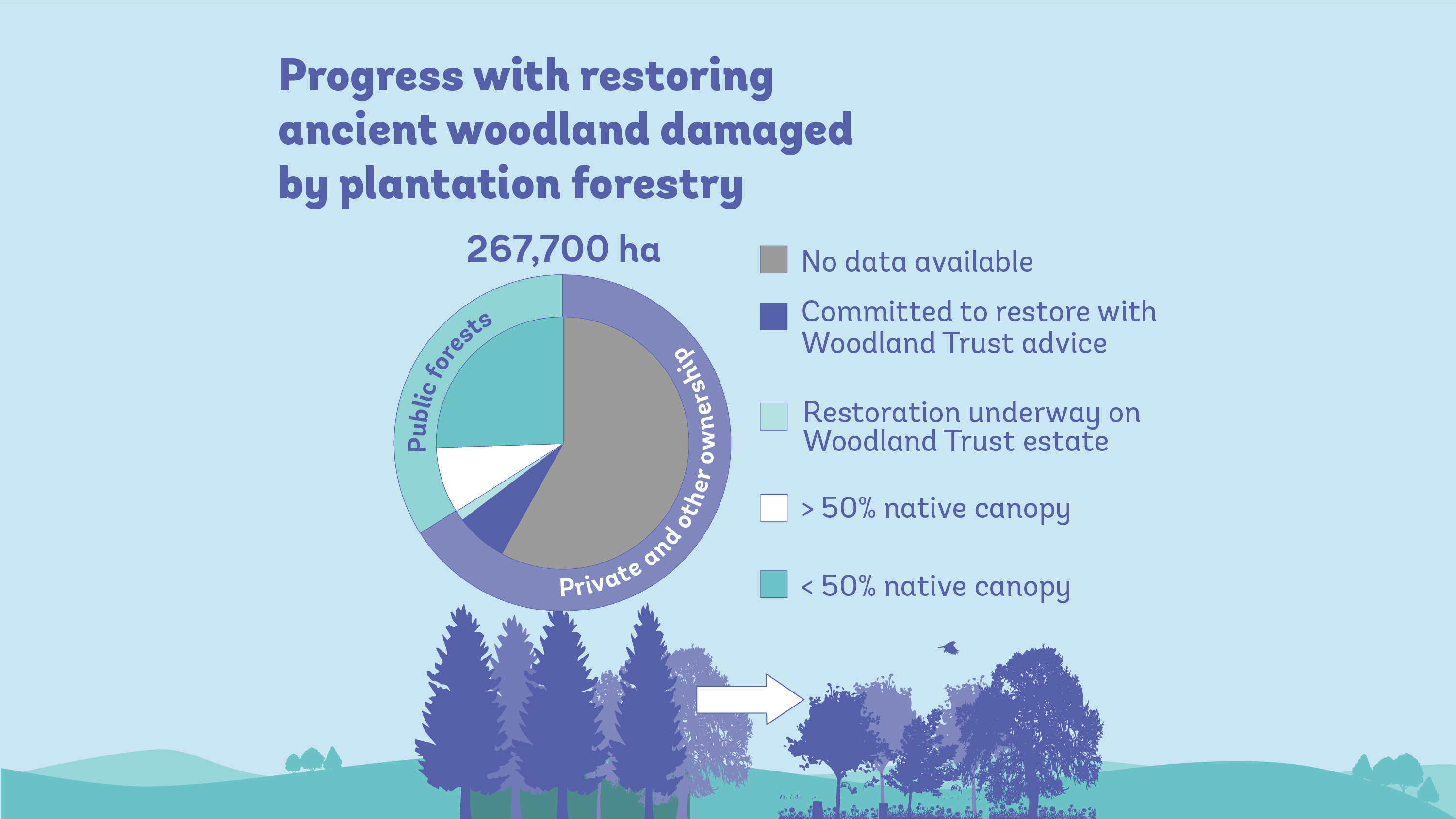State of the UK's Woods and Trees - Woodland Trust